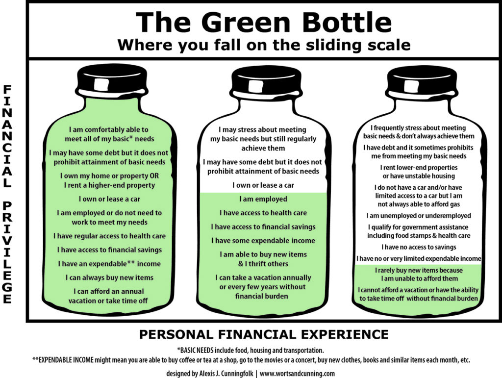 Sliding Scale: Things to Think About - Canadian Unitarian Council ...